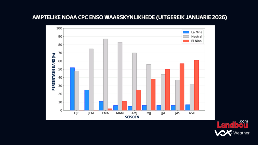 Water resources under pressure